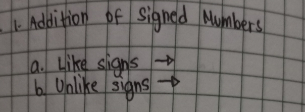 Solved: Addition of signed Numbers a. Like signs b Unlike signs [Math]