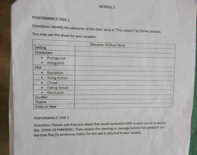 Solved: MODULE 2 PERFORMANCE TASK 1 Directions: Identify the elements ...