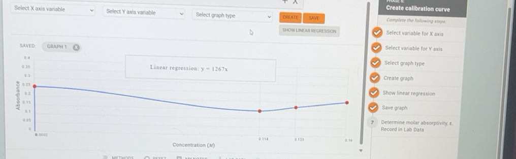Solved: a Create calibration curve Select X axis variable Select Y axis variable Select graph ...