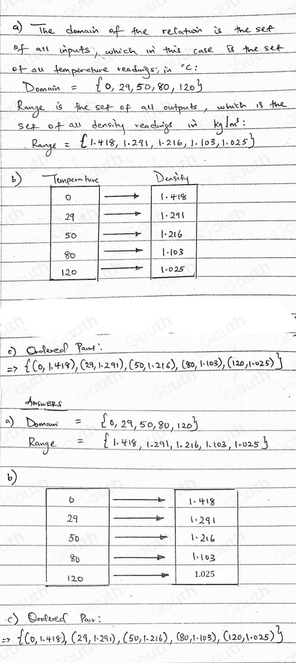 Solved: The density of a gas under constant pressure depends on ...