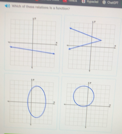 Solved: Hypackel ChatGPT Which of these relations is a function? x [Math]