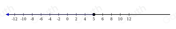 Solved: Wat Solve the inequality and graph the solution on the line ...