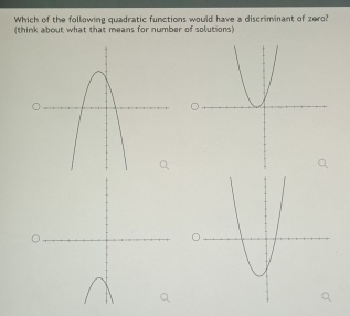 Solved: Which of the following quadratic functions would have a ...