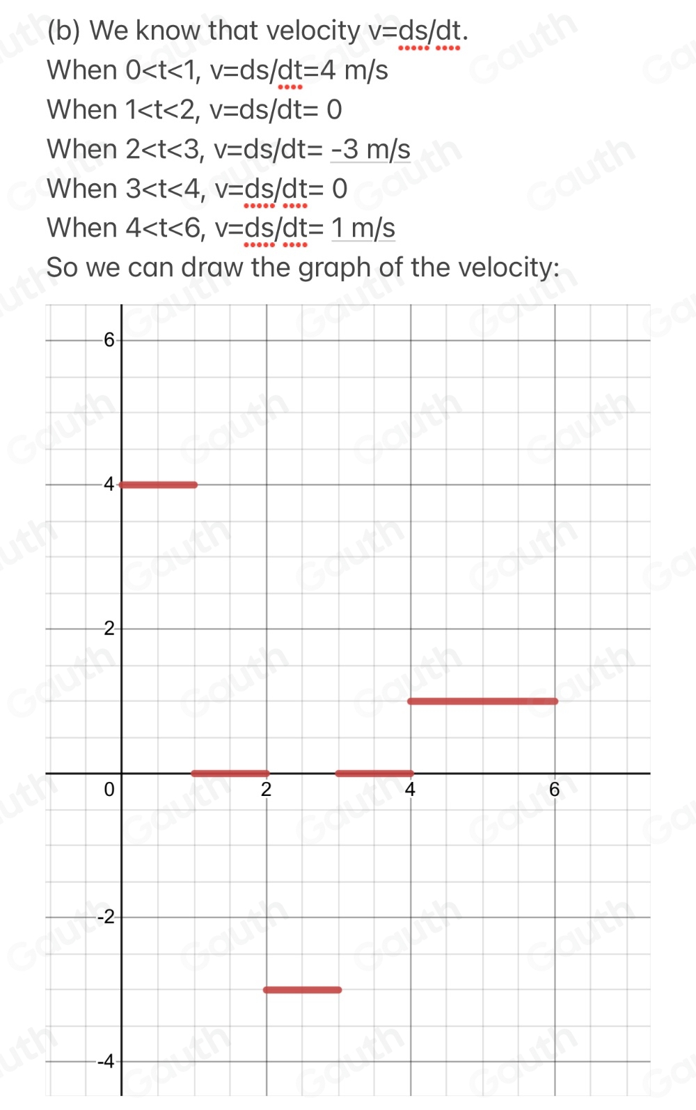 Solved: A particle starts by moving to the right along a horizontal ...