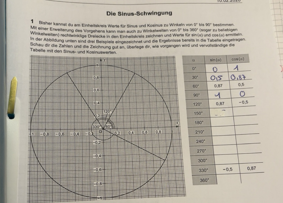 Gelöst:Die Sinus-Schwingung 1 Bisher kannst du am Einheitskreis Werte ...