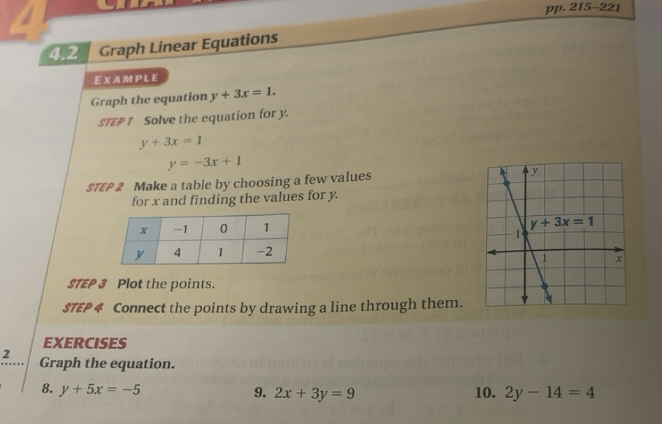 Solved: pp. 215-221 4.2 / Graph Linear Equations Example Graph the ...