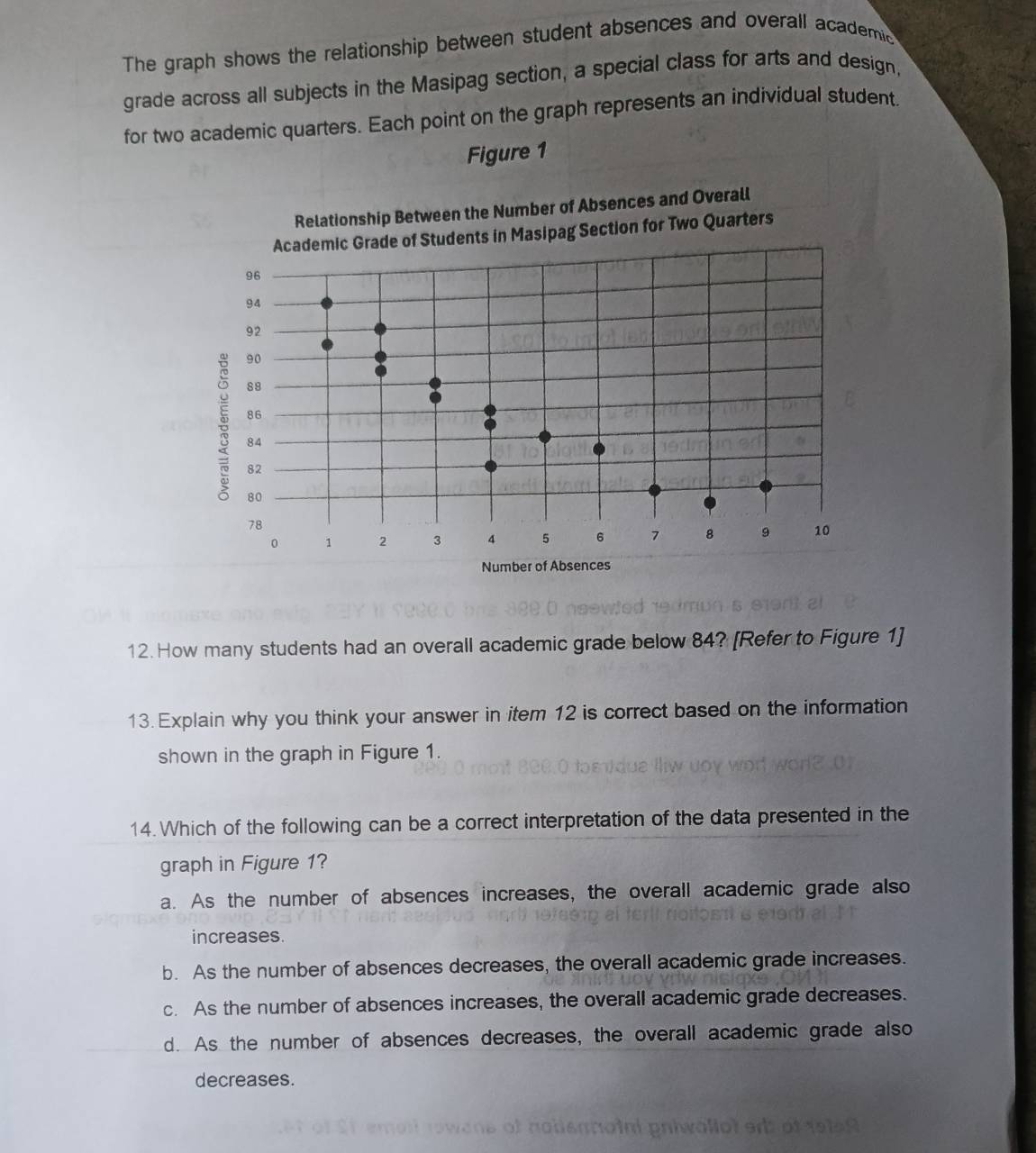Solved: The graph shows the relationship between student absences and ...