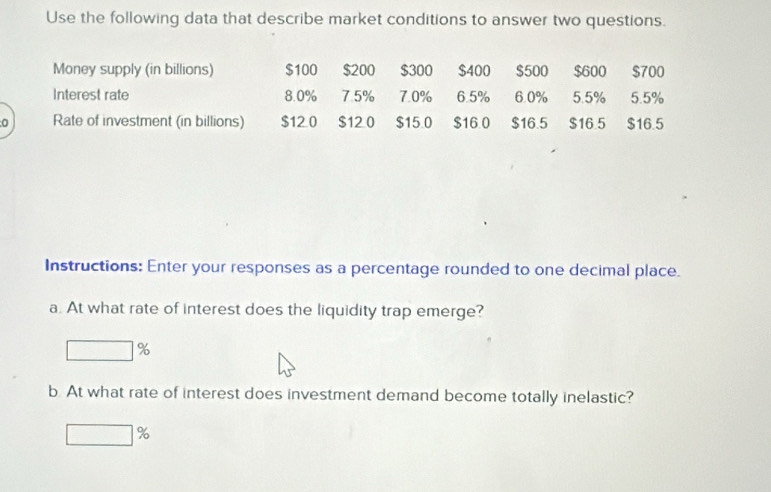 Solved: Use the following data that describe market conditions to ...