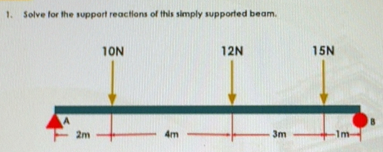 Solved: Solve for the support reactions of this simply supported beam ...