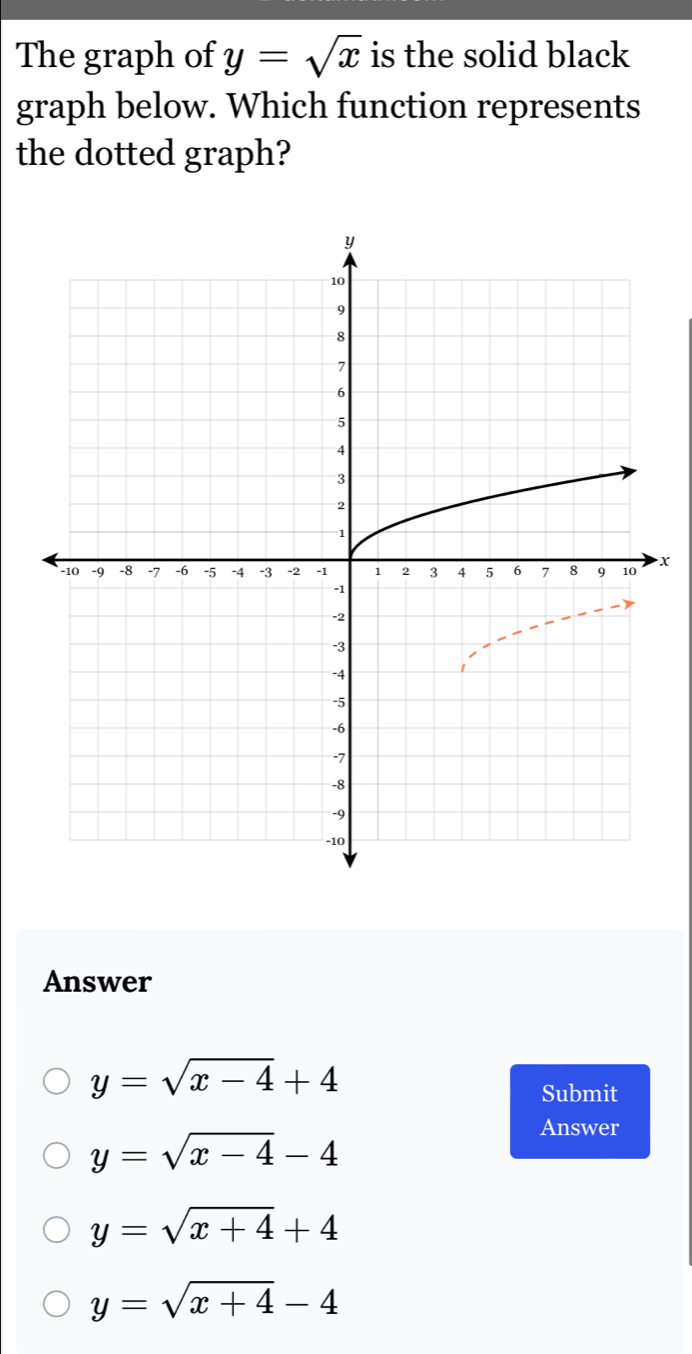 Solved: The graph of y=sqrt(x) is the solid black graph below. Which ...