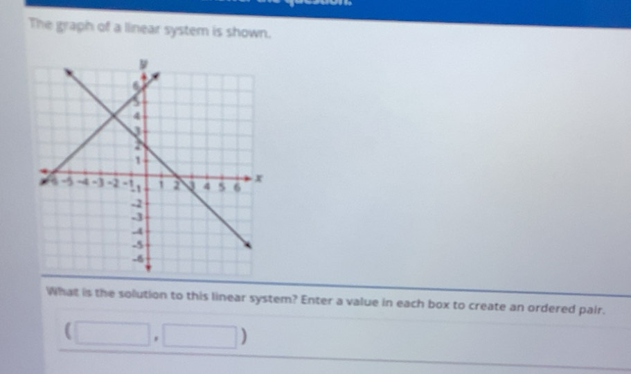 Gelöst:The graph of a linear system is shown. What is the solution to ...