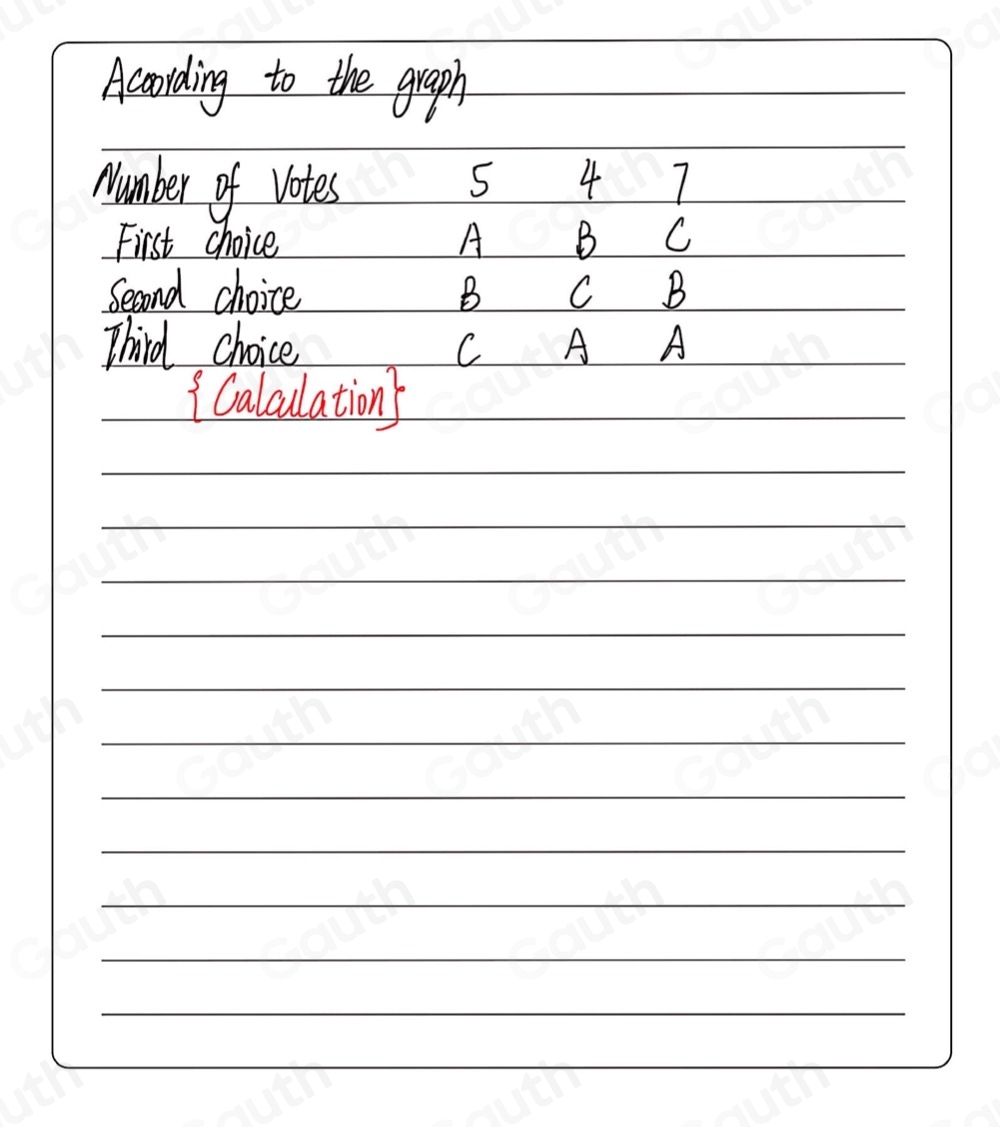 Solved: The preference ballots for three candidates (A, B, C) are shown ...