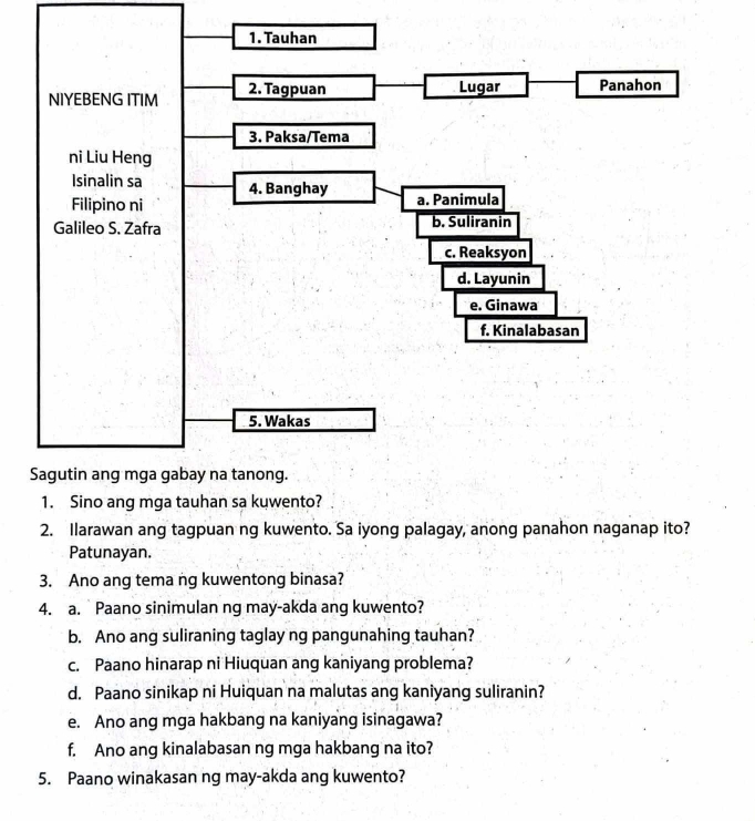Solved: Sino ang mga tauhan sa kuwento? 2. Ilarawan ang tagpuan ng ...
