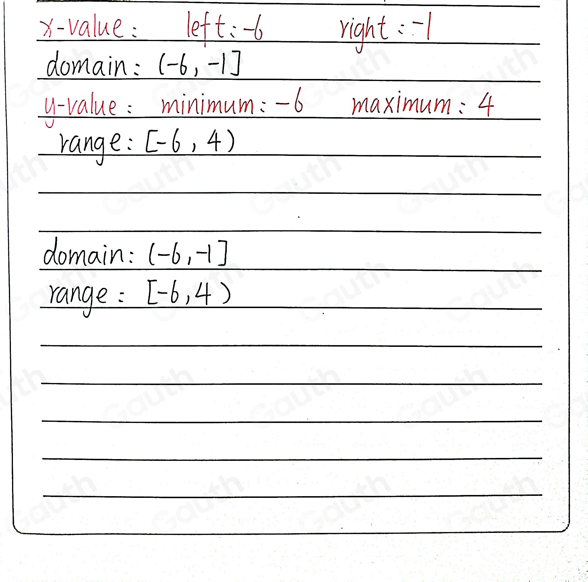 Solved: Use the graph of the function to find its domain and range ...