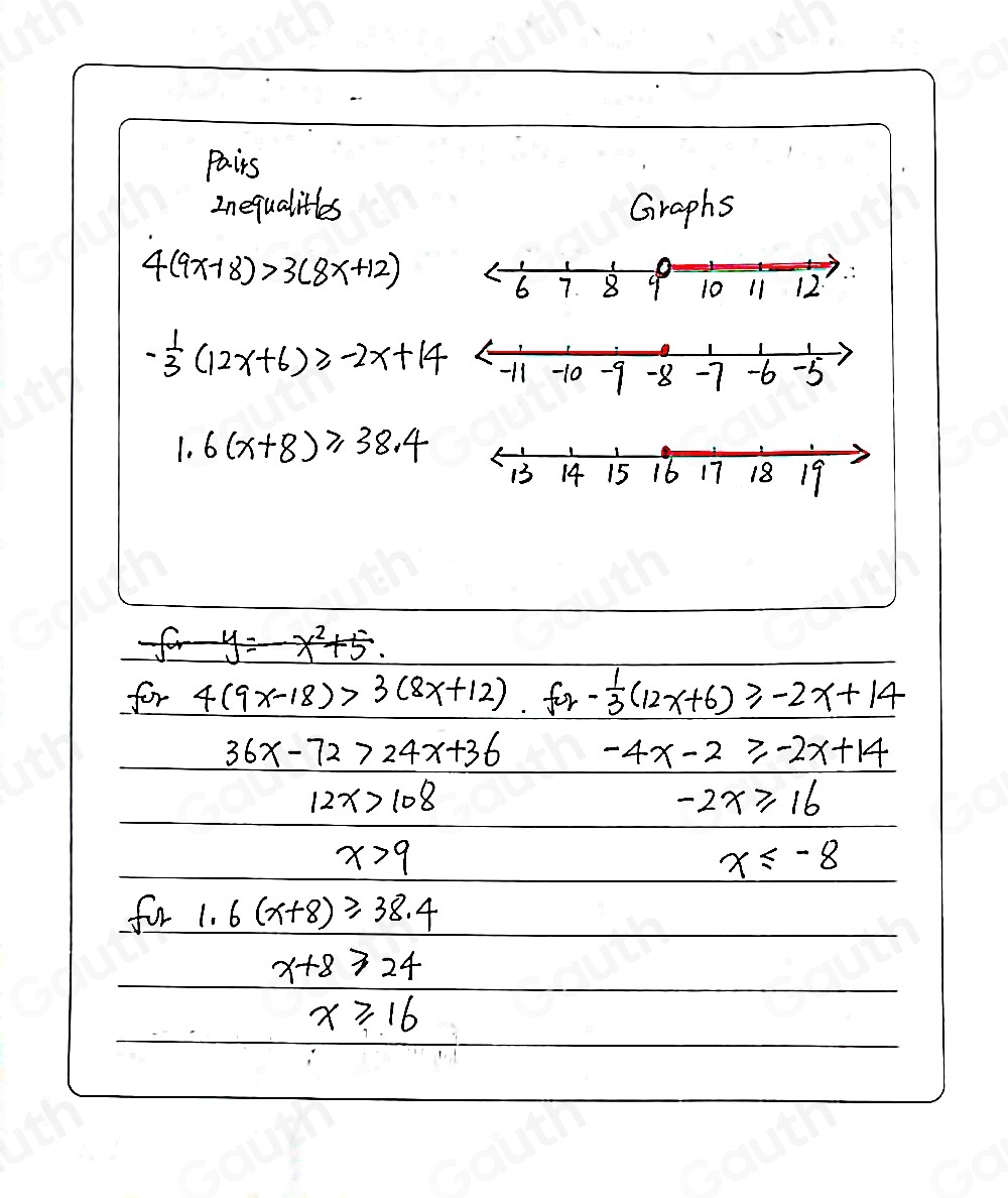 Solved: Solve each inequality, and then drag the correct solution graph to the inequality. Tiles ...