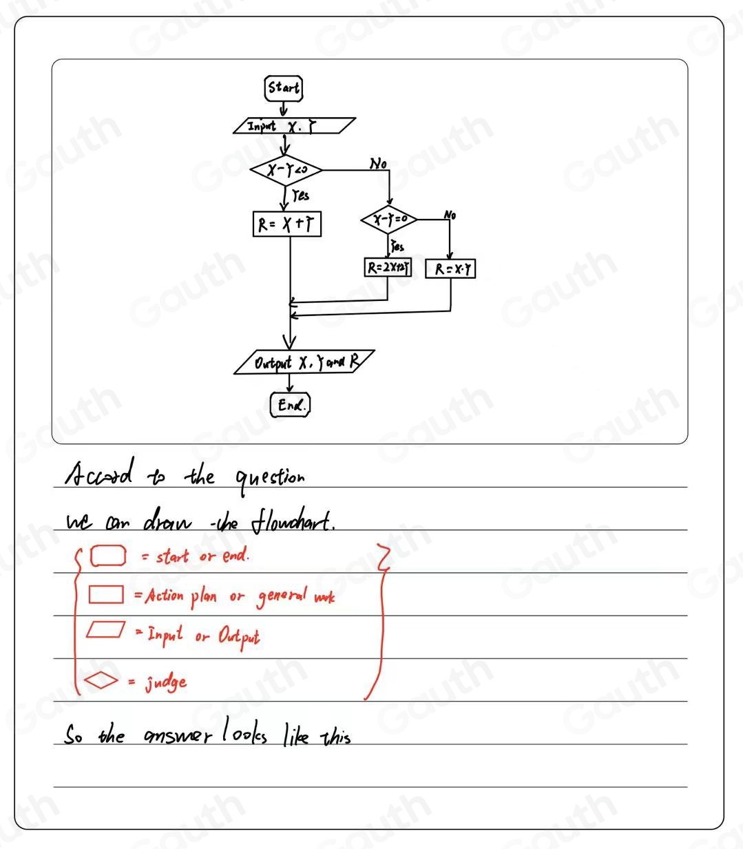 Solved: Given two numbers X and Y. Draw a flowchart to determine the ...