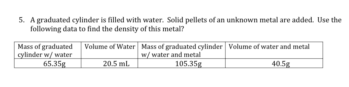 Solved: A graduated cylinder is filled with water. Solid pellets of an ...