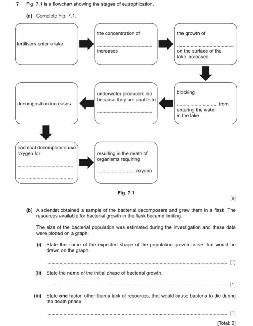 Solved: Fig. 7.1 is a flowchart showing the stages of eutrophication ...