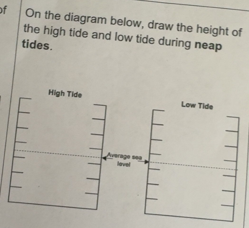 Solved: of On the diagram below, draw the height of the high tide and ...