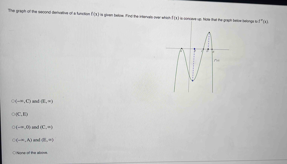Solved: The graph of the second derivative of a function f(x) is given ...