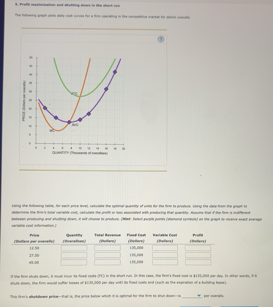 Solved: Profit maximization and shutting down in the short run The ...