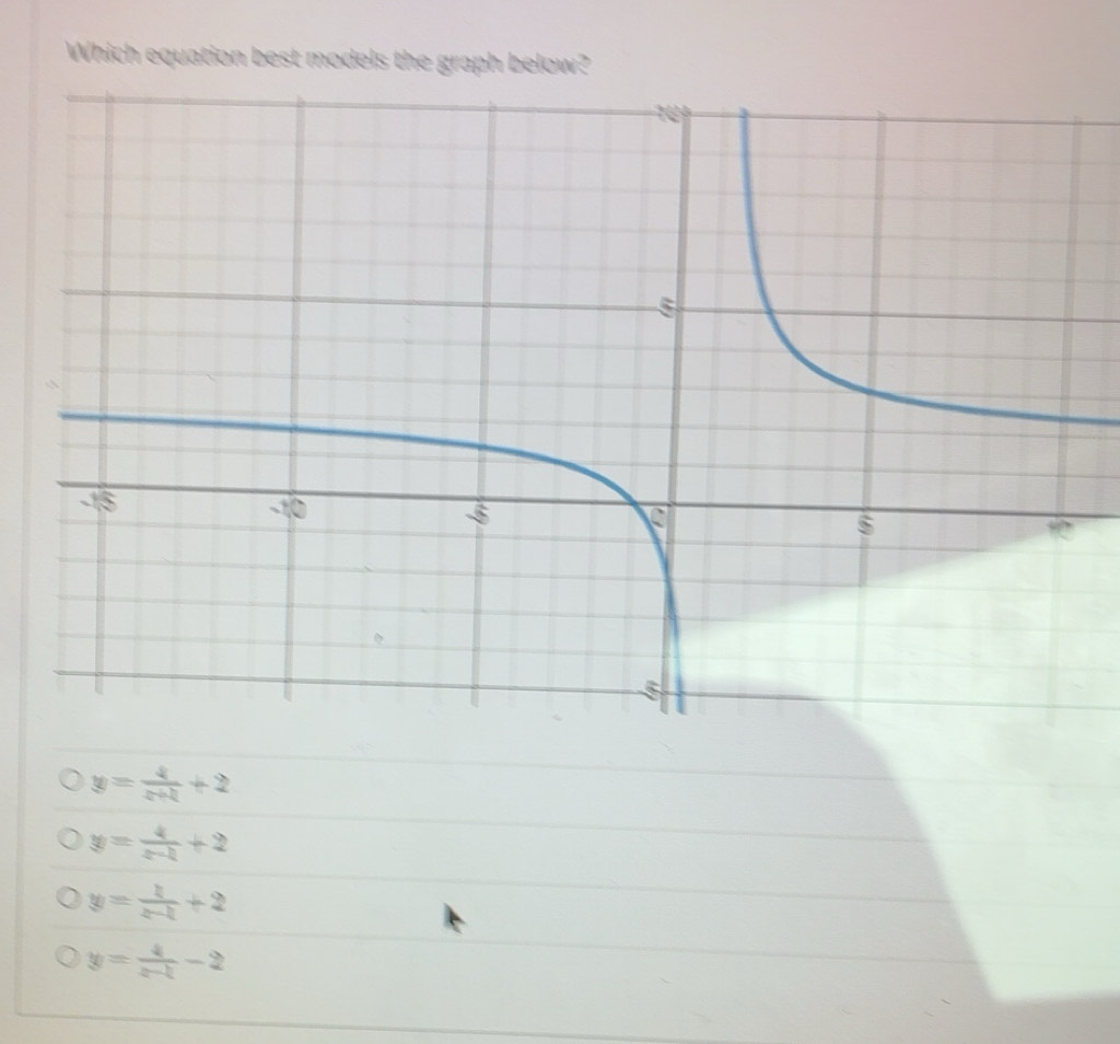 Solved: Which equation best models the graph below? y= 4/x+k +2 y= 4/x ...
