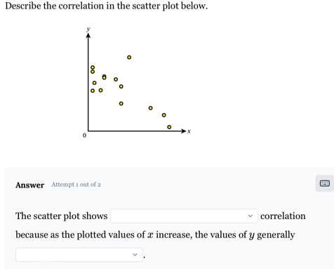 Solved: Describe the correlation in the scatter plot below. Answer ...