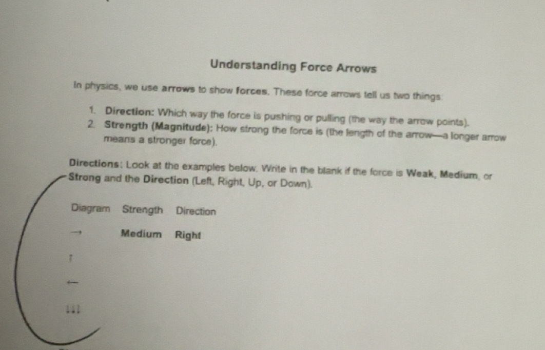 Solved: Understanding Force Arrows In physics, we use arrows to show ...