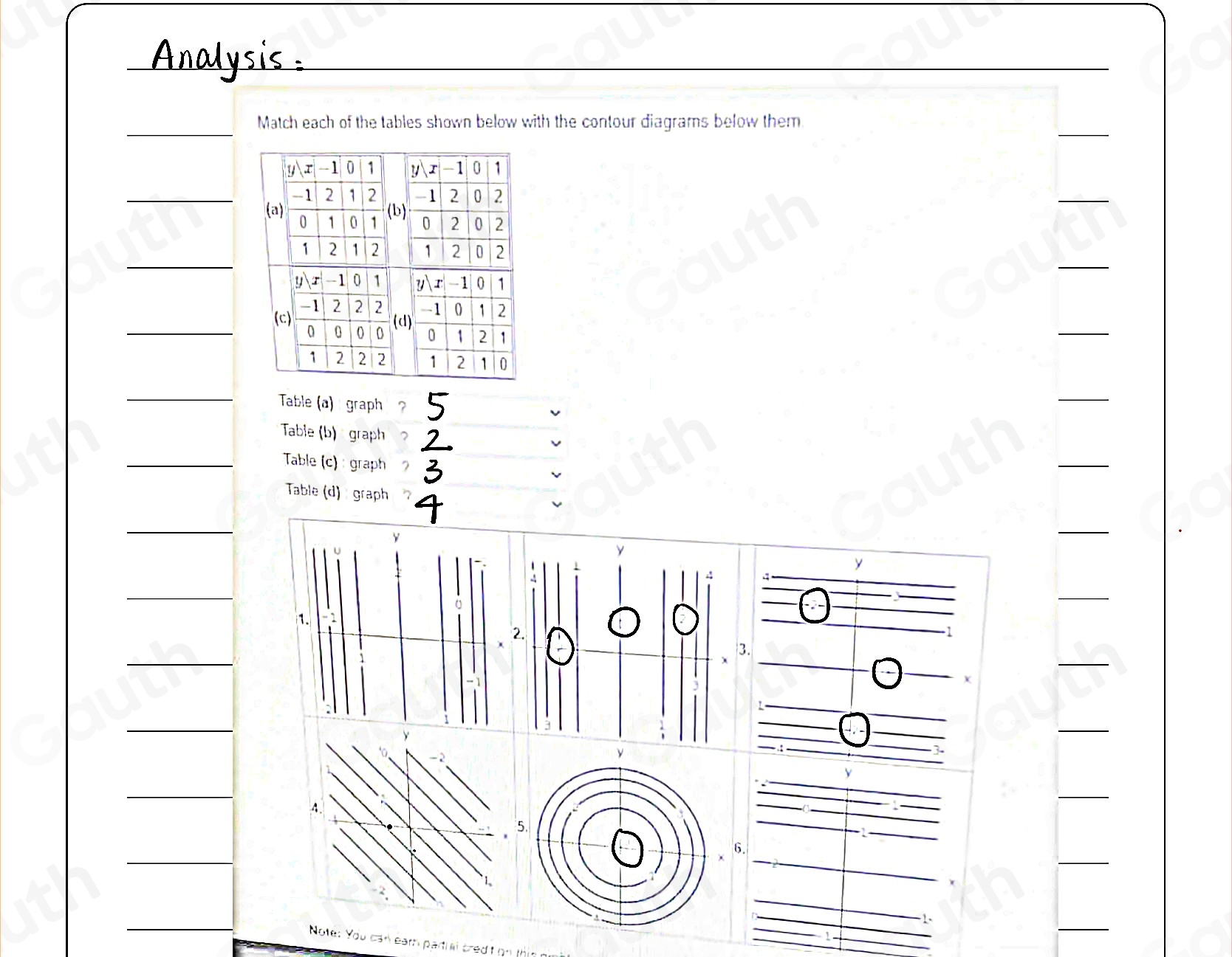 Solved: Match each of the tables shown below with the contour diagrams ...