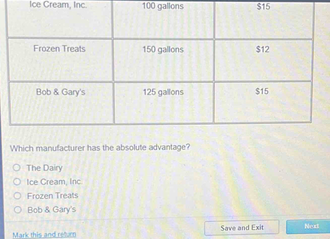 Solved: Ice Cream, Inc. 100 gallons $15 Which manufacturer has the ...
