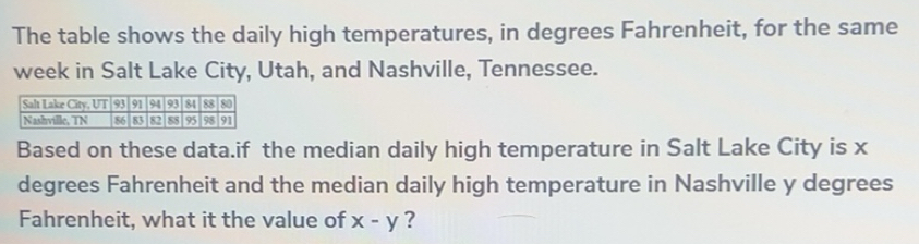 Solved: The table shows the daily high temperatures, in degrees ...