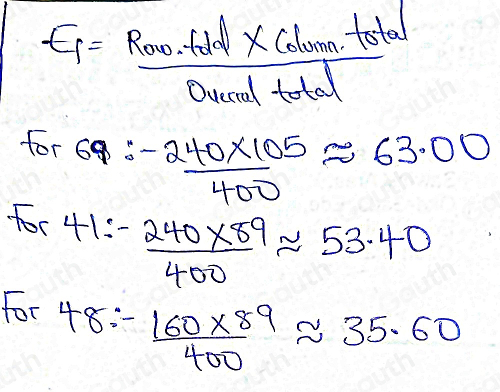 Solved: Among the literature on quitting smoking are data detailing the ...