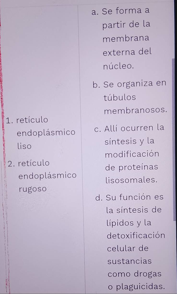 Resuelto:a. Se forma a partir de la membrana externa del núcleo. b. Se ...