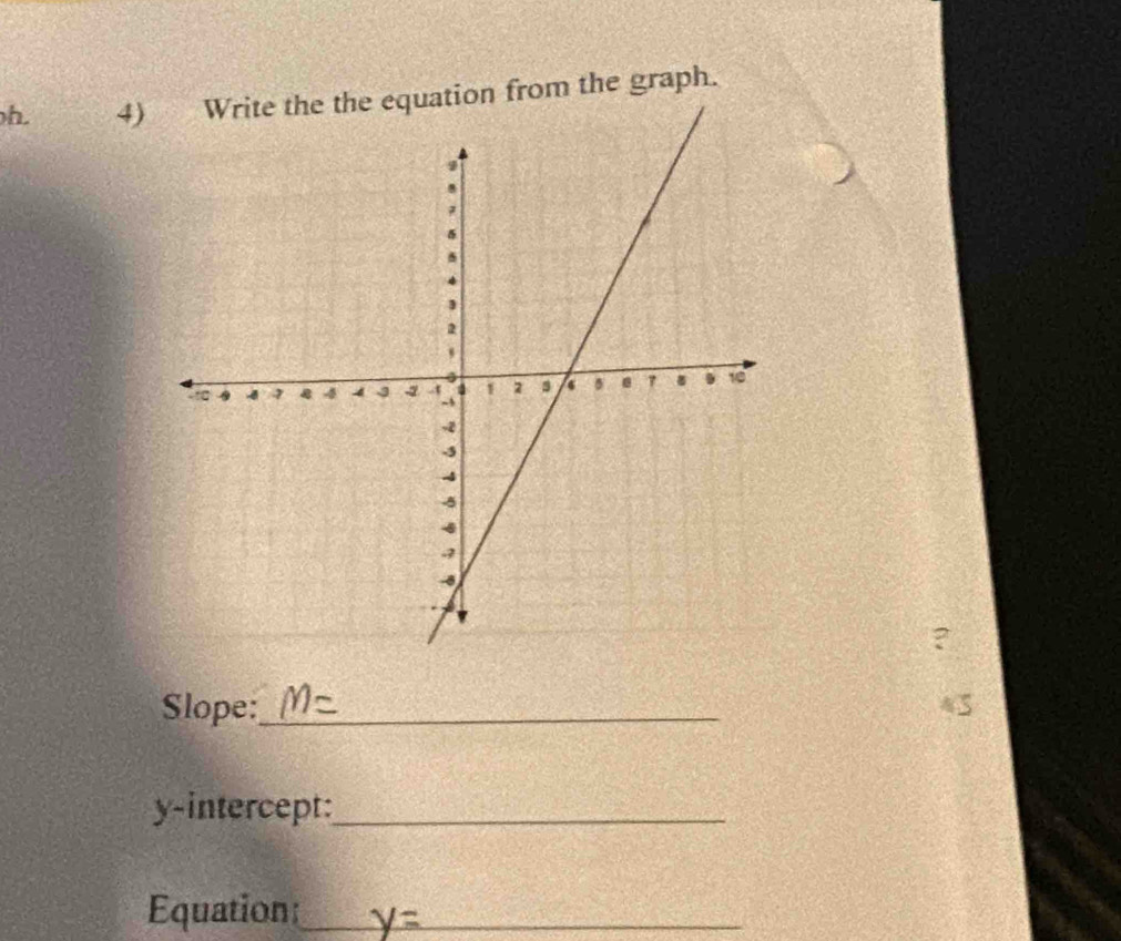 Solved: Write the the equation from the graph. ? Slope:_ D y-intercept ...