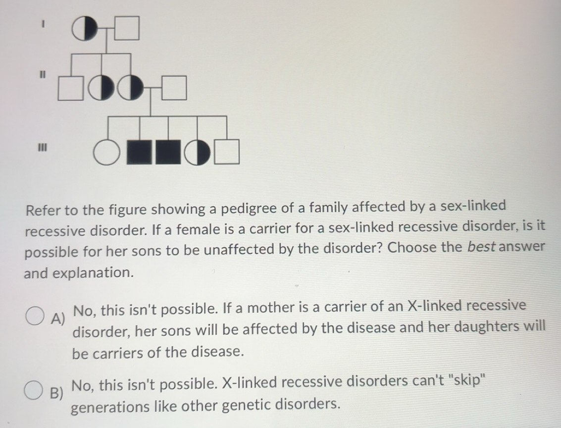 Solved: Refer to the figure showing a pedigree of a family affected by ...