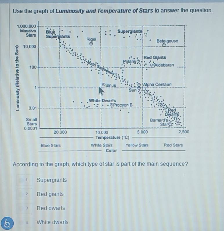 Gelöst:Use the graph of Luminosity and Temperature of Stars to answer ...