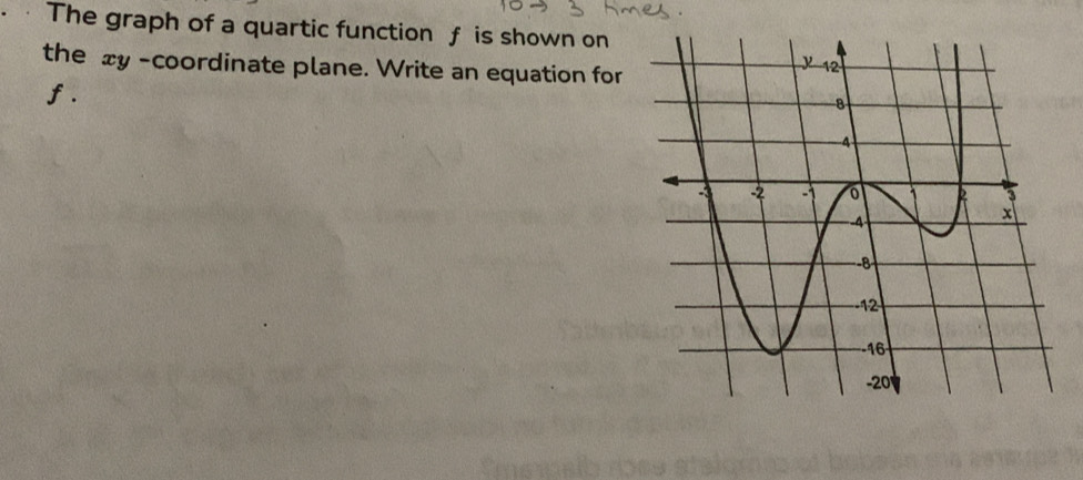 Solved: The graph of a quartic function f is shown on the xy ...