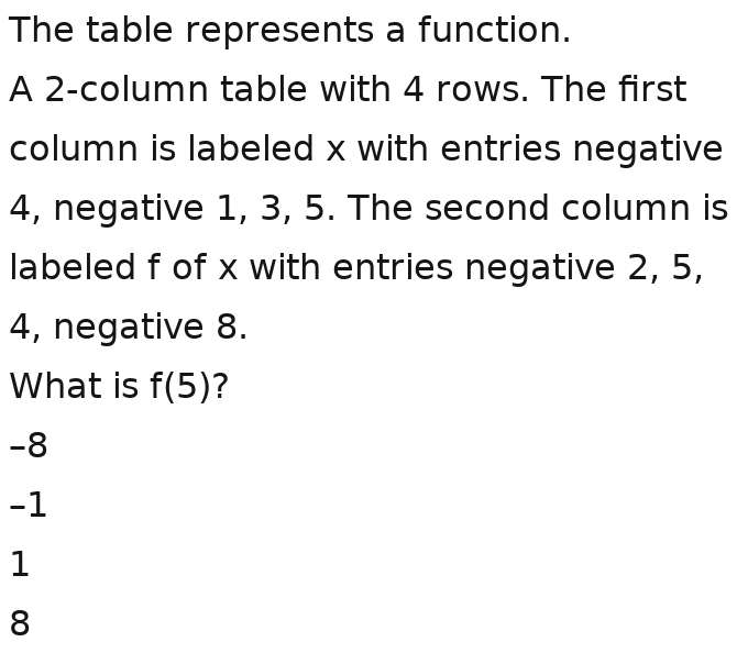 Solved: The table represents a function. A 2 -column table with 4 rows. The first column is ...