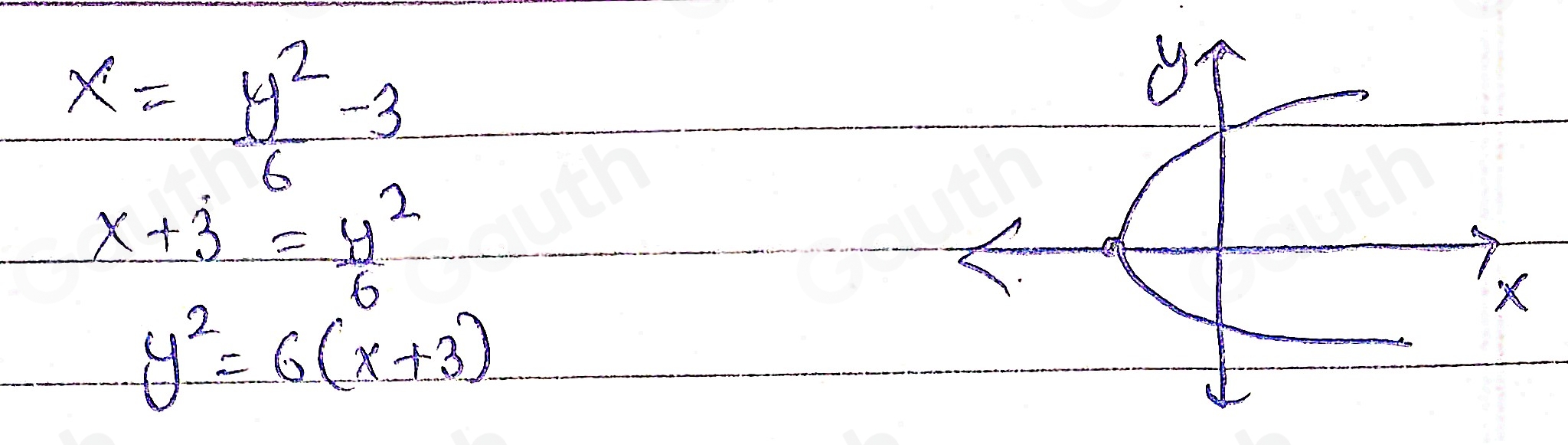 Solved: In which direction does the parabola defined by the equation x ...