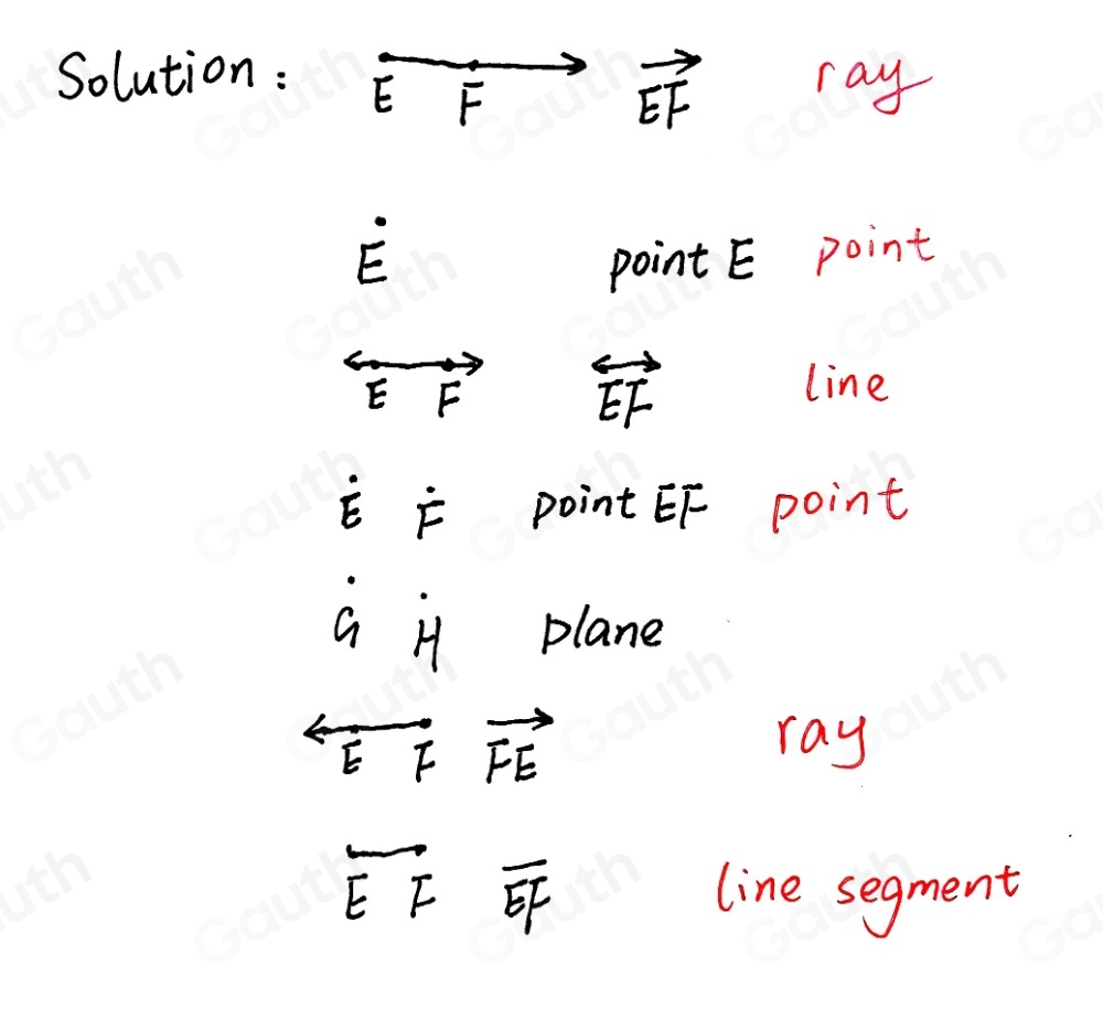Solved: Match each geometric figure on the left with its correct geometric notation on the right ...