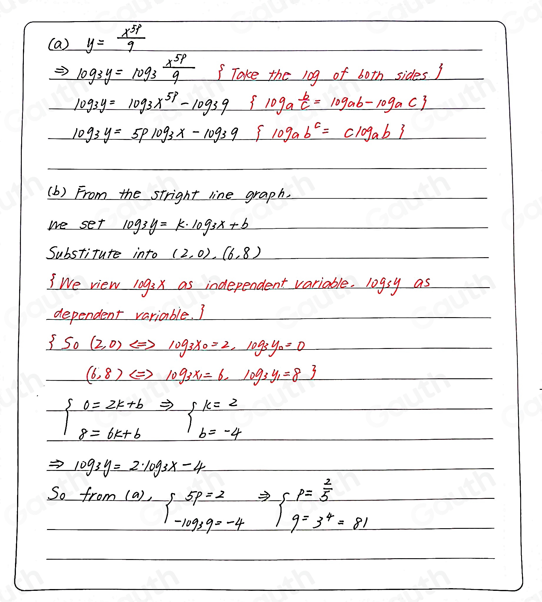 Selesai:Diagram shows the graph of log _3y against log _3x. Values of x ...