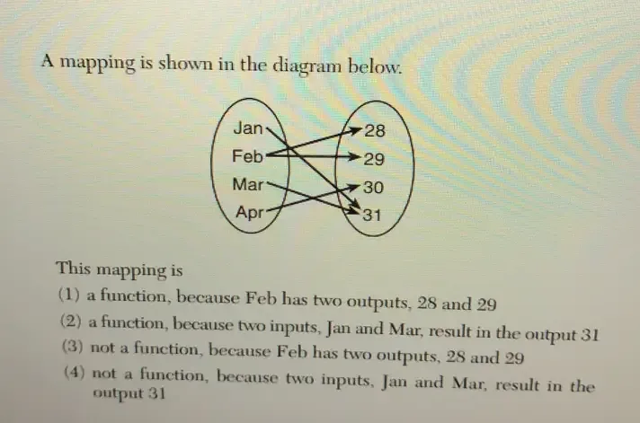 Solved: A mapping is shown in the diagram below. This mapping is (1) a ...