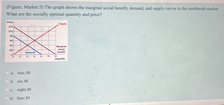 Solved: (Figure: Market 5) The graph shows the marginal social benefit ...