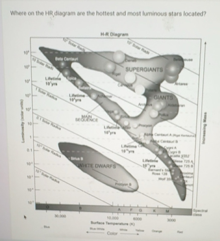 Solved: Where on the HR,diagram are the hottest and most luminous stars ...