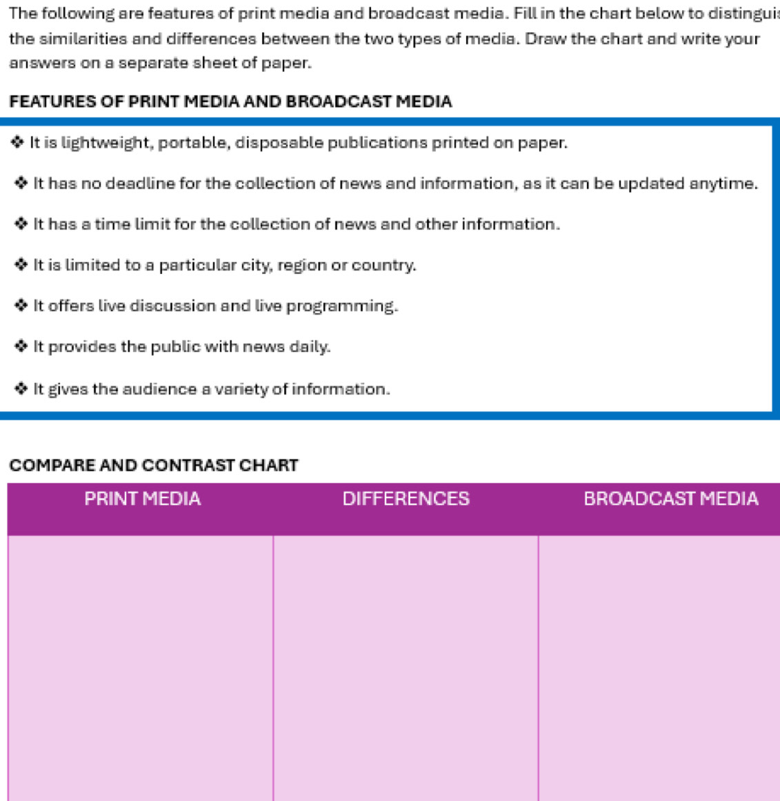 Solved: The following are features of print media and broadcast media ...