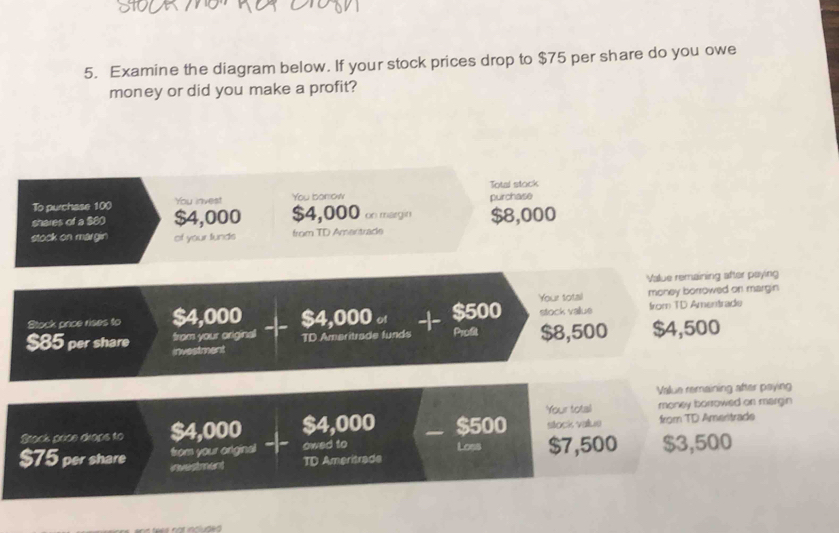 Solved: Examine the diagram below. If your stock prices drop to $75 per ...