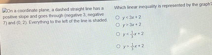 Solved: On a coordinate plane, a dashed straight line has a Which ...