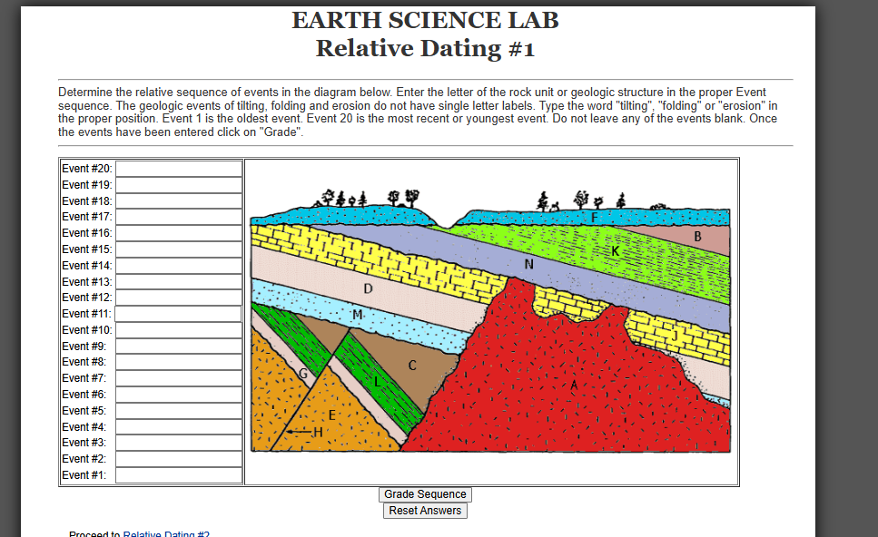 Solved: EARTH SCIENCE LAB Relative Dating #1 Determine the relative ...