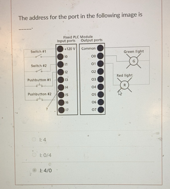 Solved: The address for the port in the following image is _`. Fixed ...