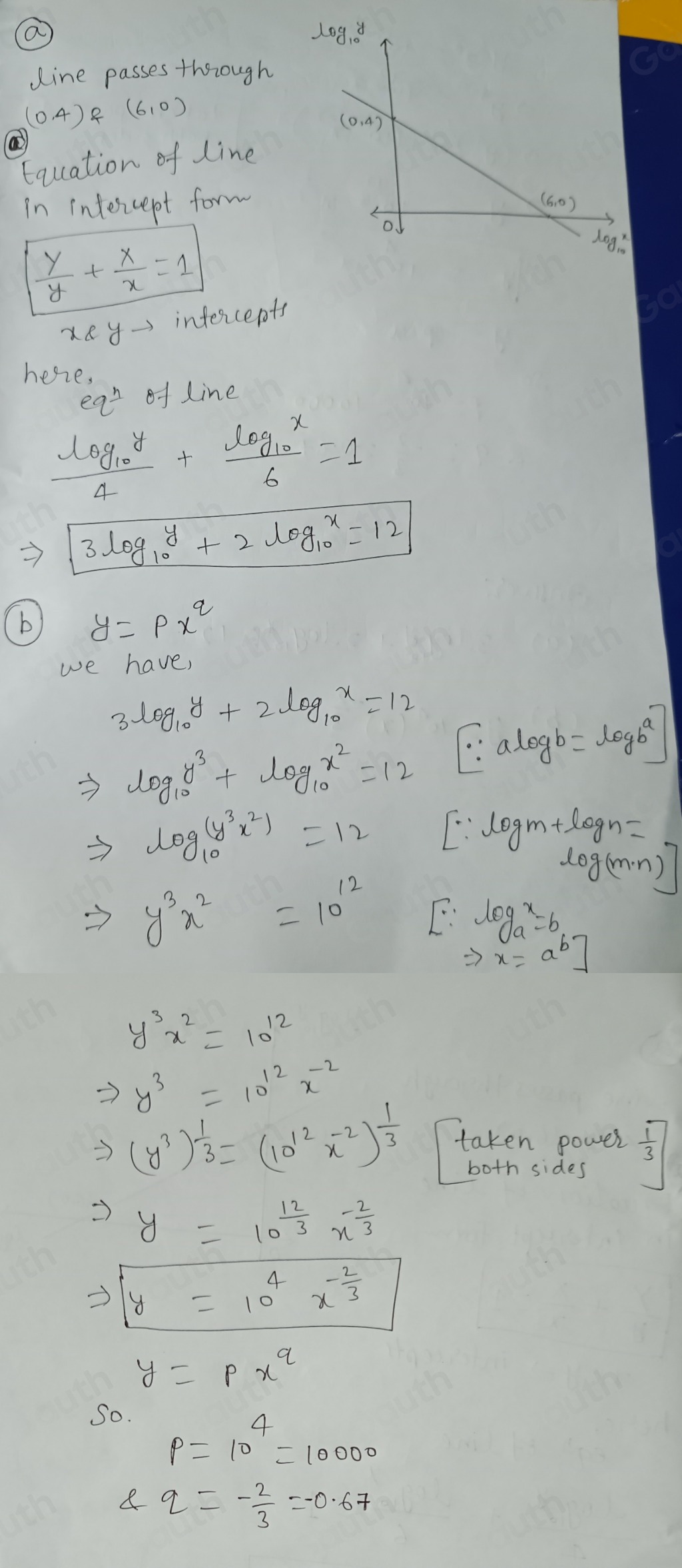 Solved: Figure 1 Figure 1 shows a linear relationship between log₁₀y ...